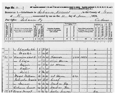 하위렴(William B. Harrison)의 고향 켄터키